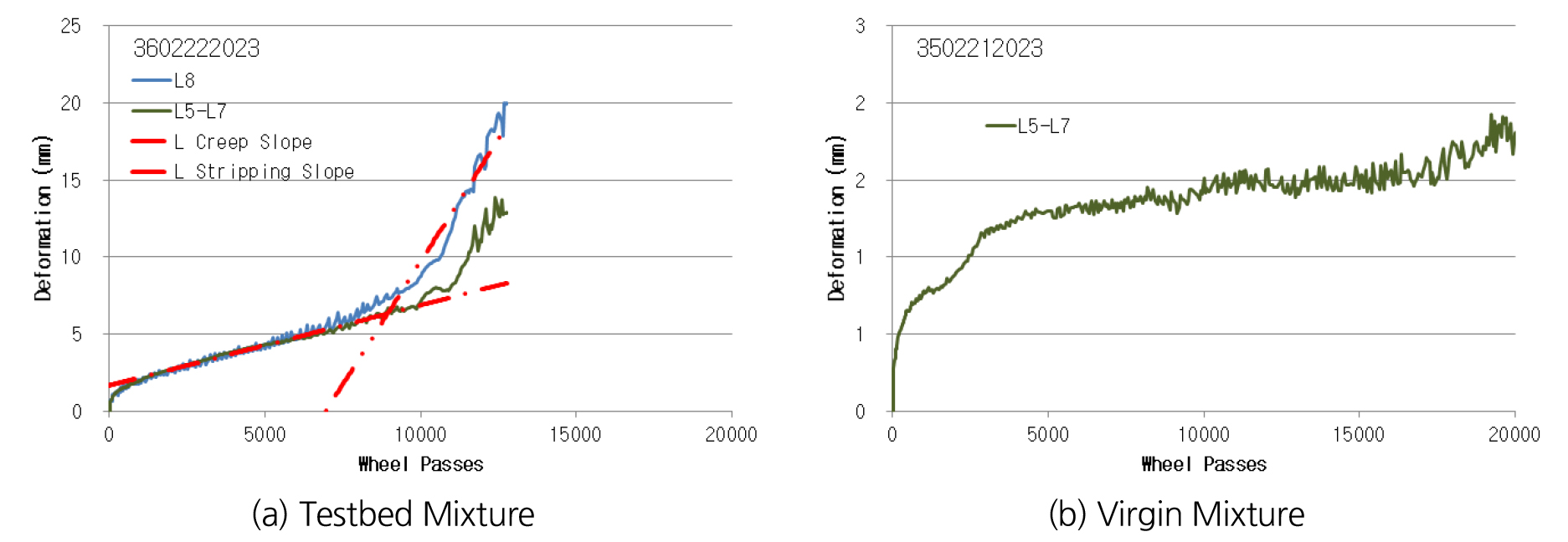 Development of the construction method of surface recycling for warm in ...
