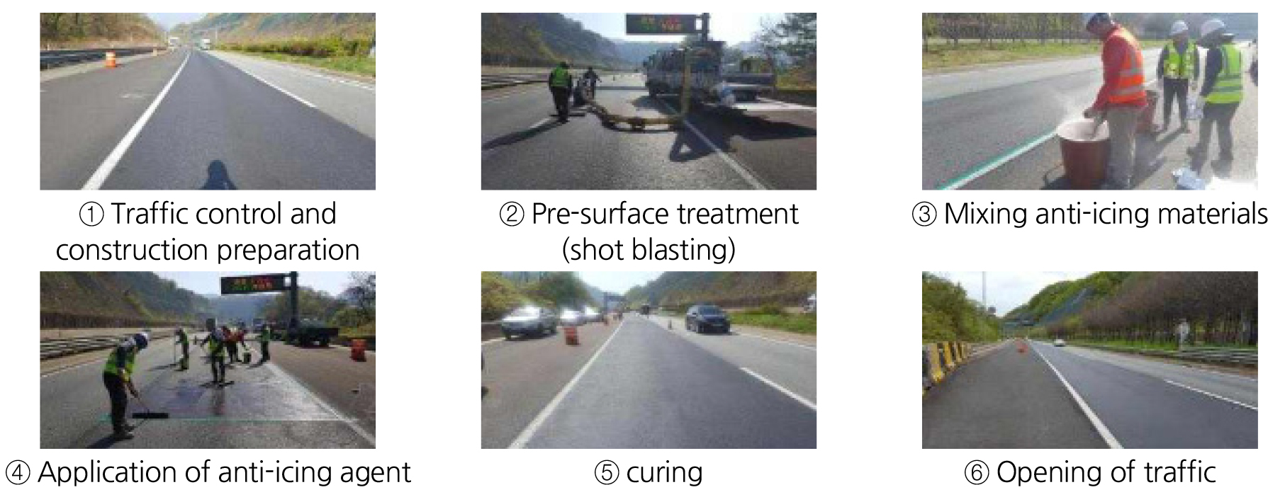 Field applicability evaluation of surface treatment construction method ...